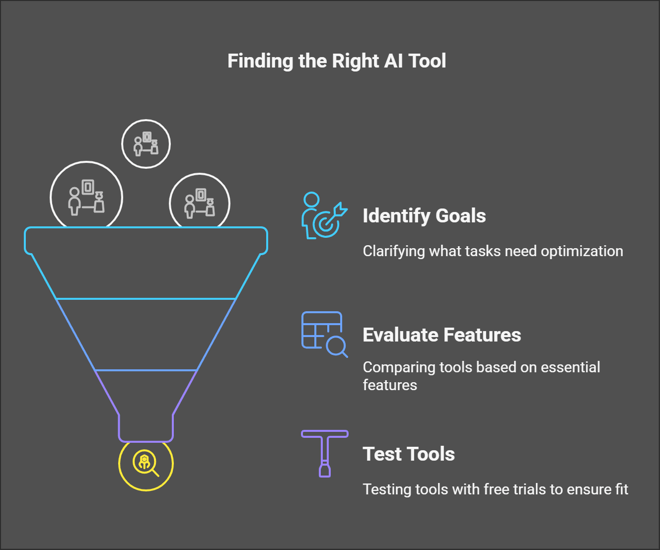 Best Free AI Tools To Boost Productivity