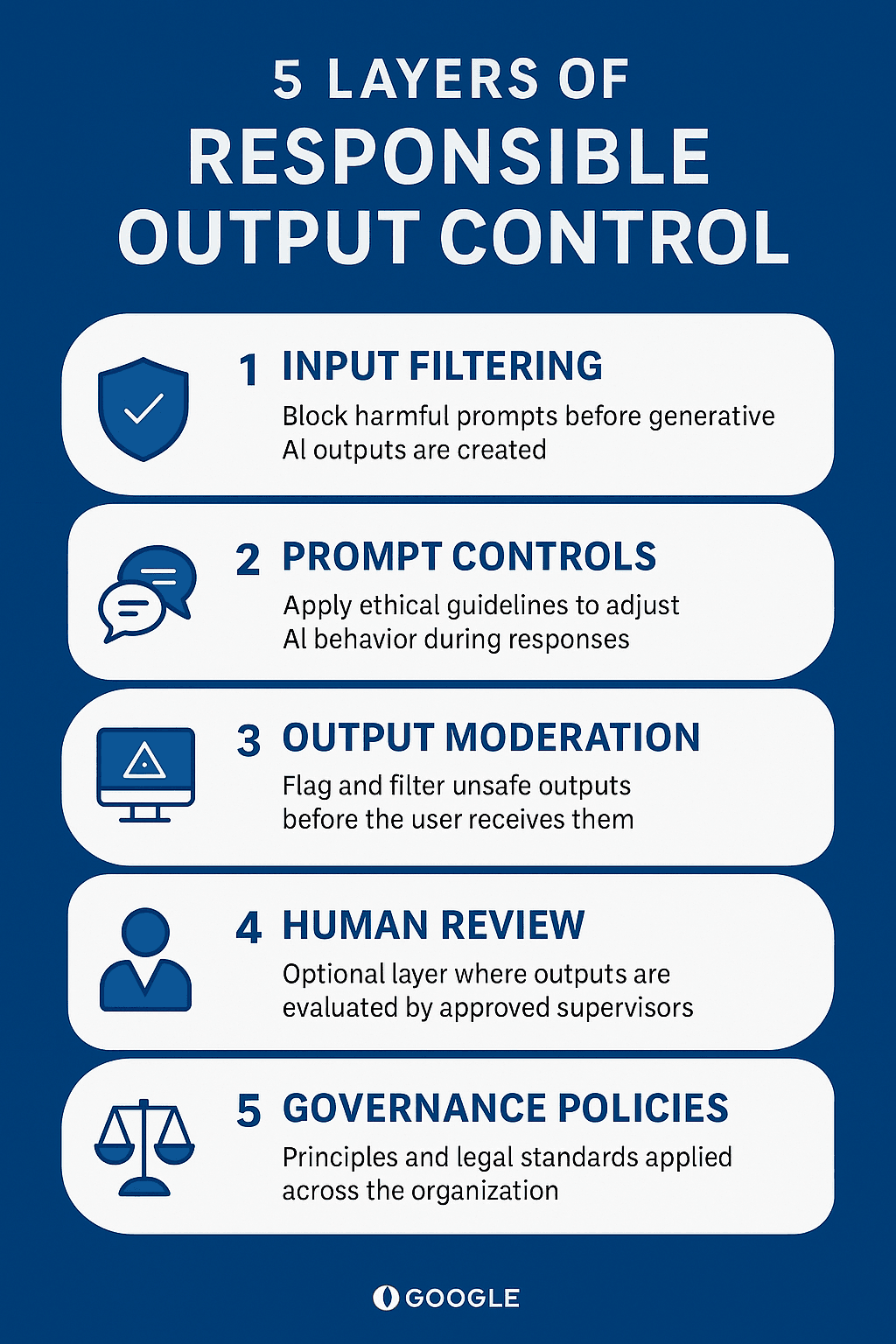 Why Is Controlling The Output Of Generative AI Systems Important?