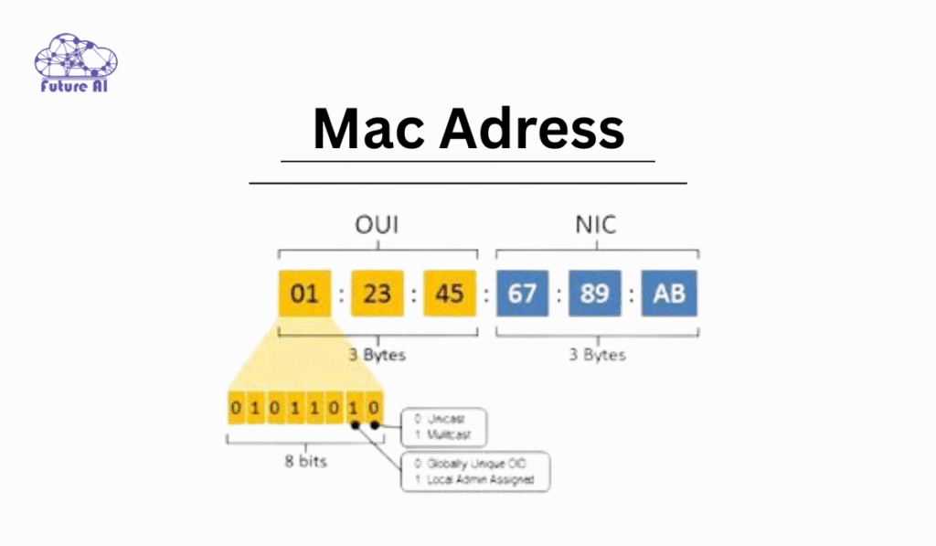 How To Find MAC Address On Windows 10 (4 Easy Methods)